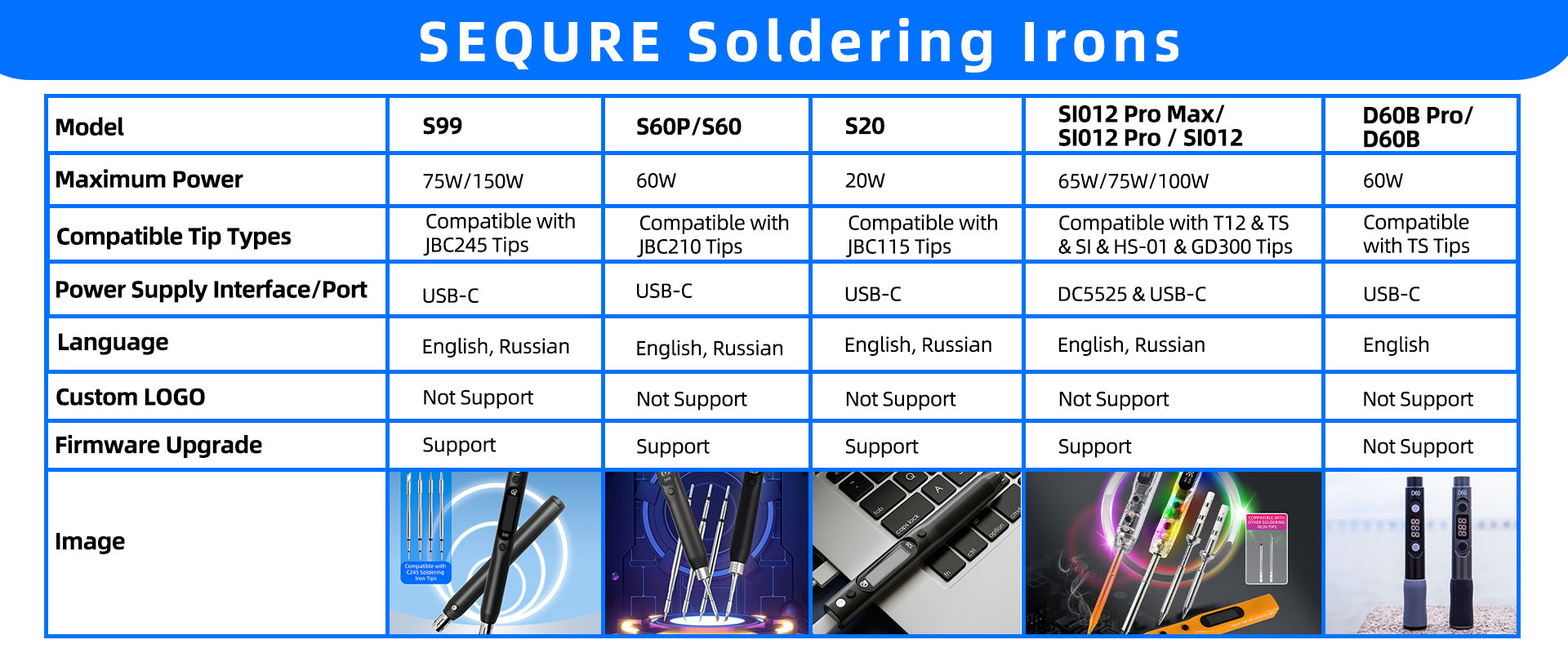 Best DIY Soldering Hobby Tools & Accessories One Stop Shop – SEQURE